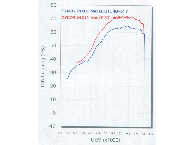 Ventiltriebskit HMB D-8.1 (mechanische Antriebe), 689,00